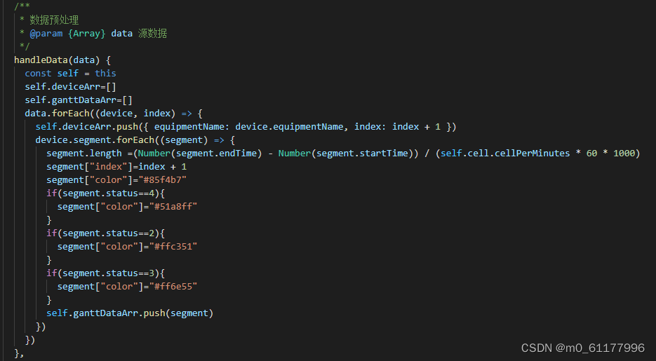 gonjs画甘特图带时间轴和文字描述的图表_gojs 甘特图-CSDN博客