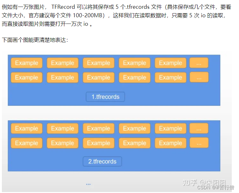 TFRecord | 高效读写数据文件_读取tfrecord文件并处理内容-CSDN博客