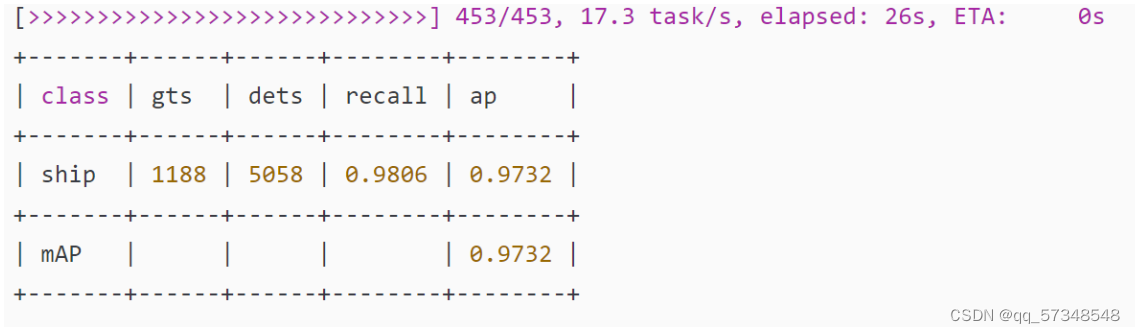 oriented_rcnn的安装-CSDN博客