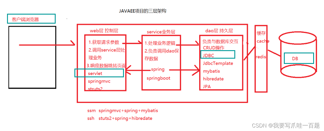 【idea实现servlet的三种方式】运行jsp文件验证结果idea怎么运行servlet Csdn博客