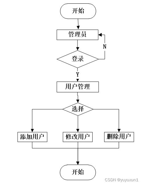 Springboot服装服装销售管理系统毕业设计 附源码221801服装销售系统毕设 Csdn博客