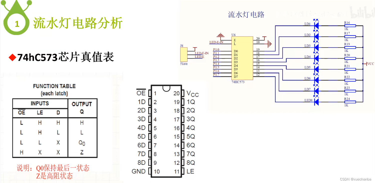 蓝桥杯板子用到的 74HC573-CSDN博客