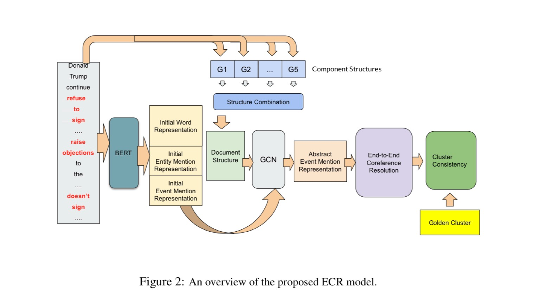 事件共指消解调研_事件共指消解评价指标-CSDN博客