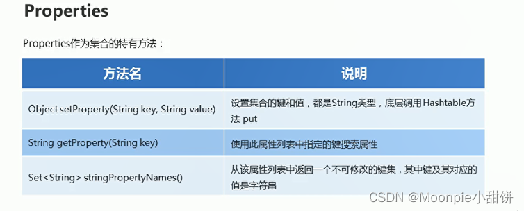 【java寒假打卡】java基础 Properites Csdn博客
