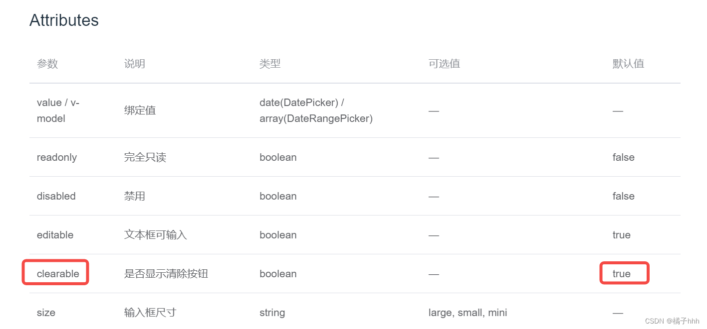 Vue入门，8大基本用法_vue基本使用-CSDN博客