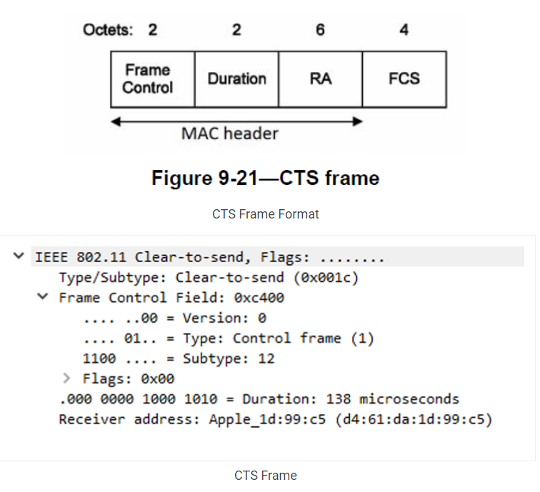 802.11 Frame Types and Formats_non-ht probe request-CSDN博客