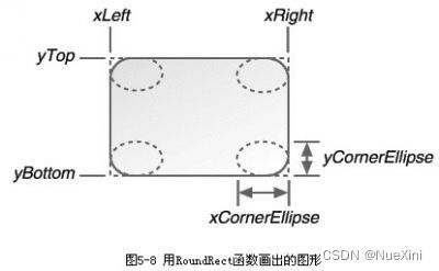 windows编程之GDI绘图 -- 边框绘制_gdi rectangle-CSDN博客