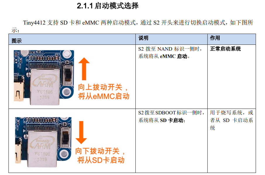 tiny4412开发环境搭建-CSDN博客