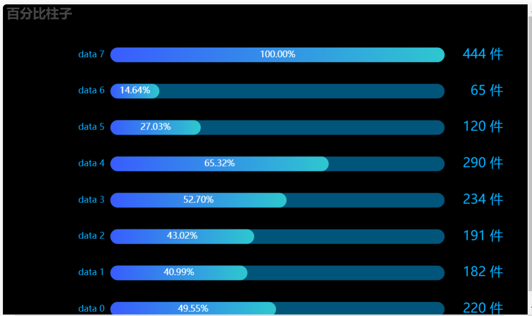 echarts:带百分比的横向柱状图_echarts百分比柱状图-CSDN博客