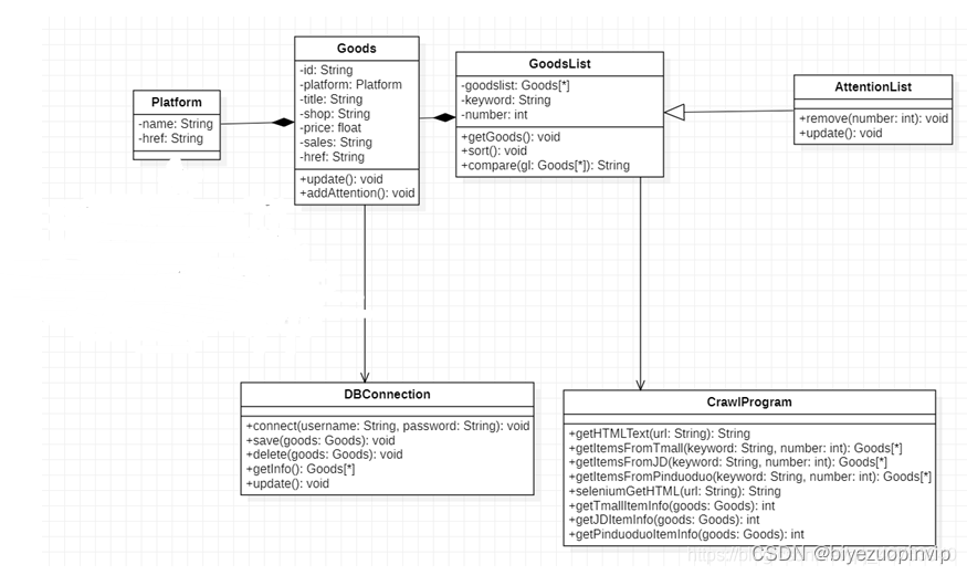 基于网络爬虫的商品询价系统的设计与实现python基于python爬虫的网上商城比价系统设计与实现 Csdn博客
