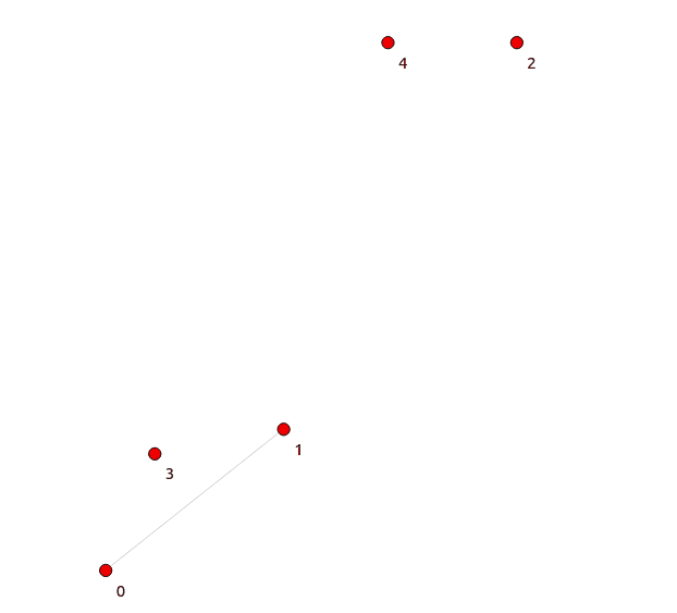 NS3 tutorial_ns3-tutorial-CSDN博客
