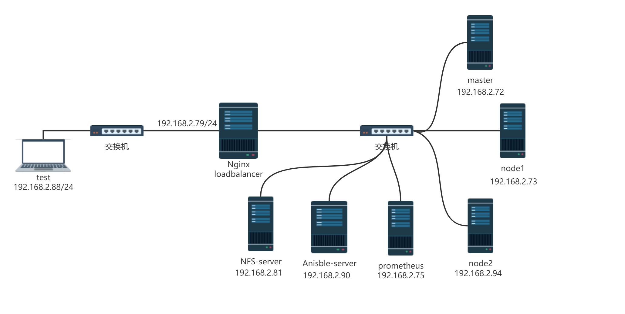 学会这个 Docker-K8S 的集群项目,你离大厂就更近一步啦-CSDN博客