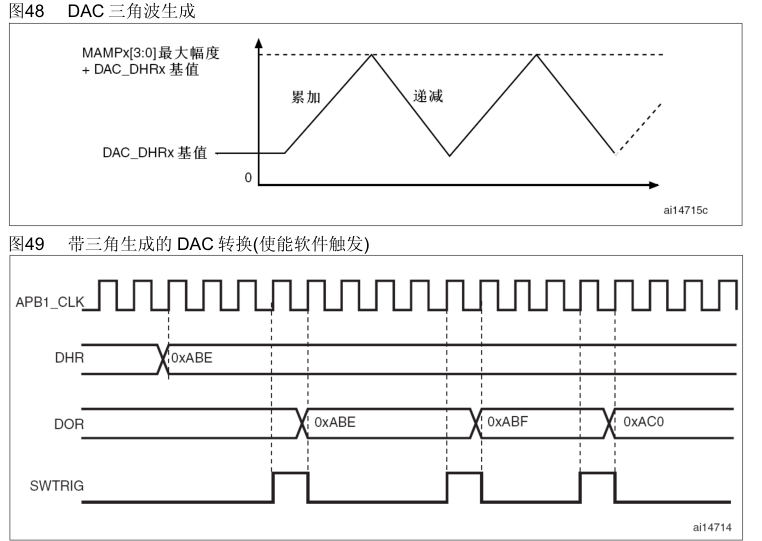 STM32f103--DAC输出配置_dac 模拟输出-CSDN博客