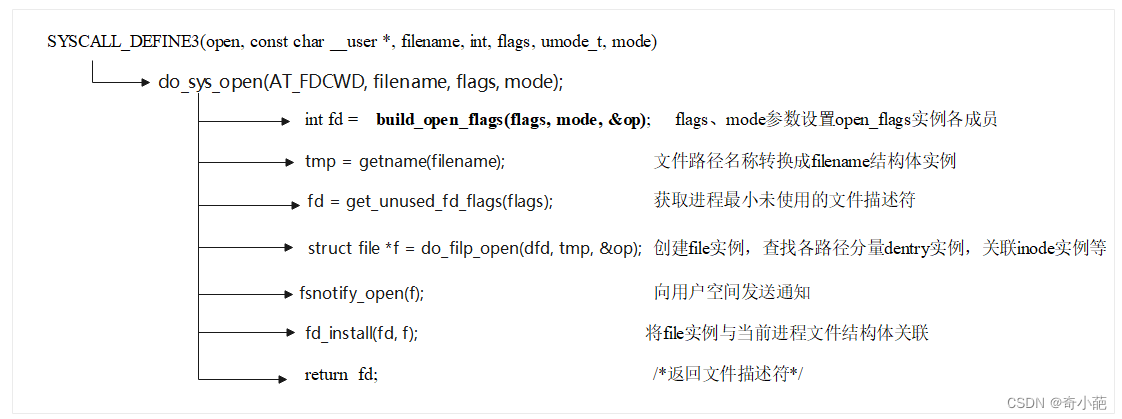 文件系统(七)—图解进程文件操作_struct path-CSDN博客