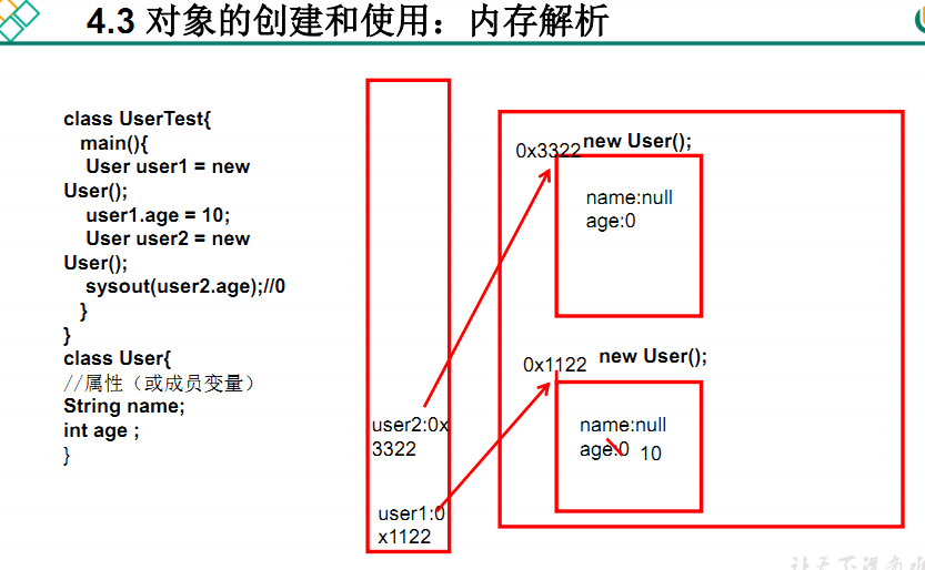 Java入门到超神（全网整理的复习资料）_java基础知识总结 超详细 pdf-CSDN博客