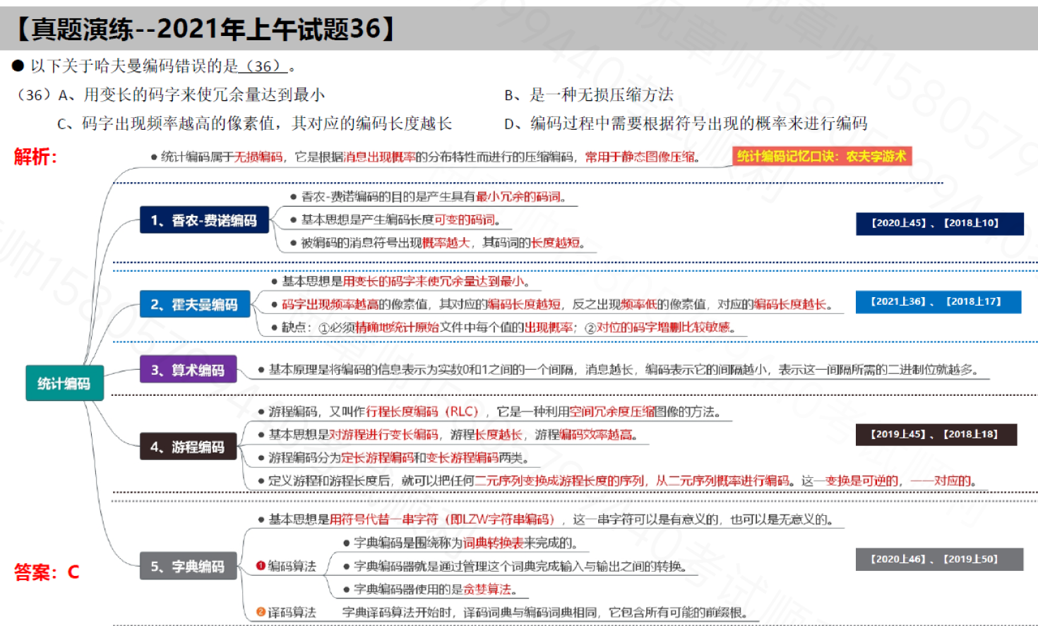 多媒体应用设计师 第7章 多媒体数字压缩编码技术基础多媒体数据压缩和编码技术主要用来解决多媒体信息中的 和 问题。 Csdn博客