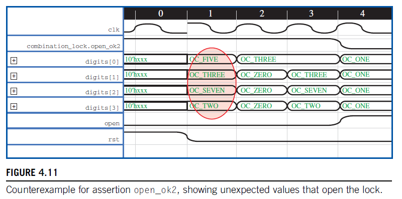Formal property verification 形式验证 第四章_形式验证 fpv-CSDN博客