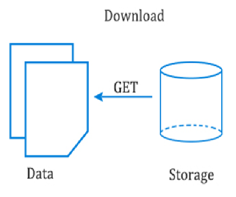 openstack对接对象存储swift_swift采用的是rest架构,rest架构遵循了crud原则,crud原则对于资源需要以下哪些行-CSDN博客