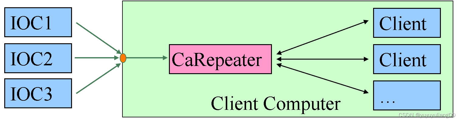 EPICS通道访问-CSDN博客