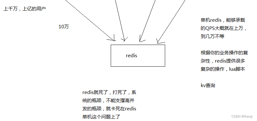 redis 支撑10万+QPS_redis qps上限-CSDN博客