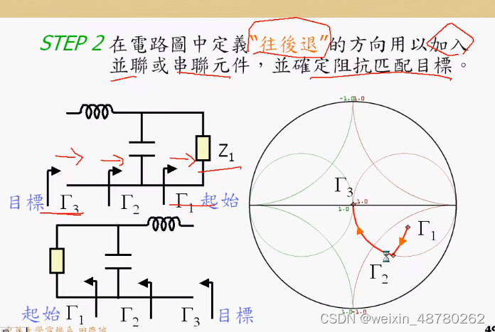 jcy-RF amplifier 阻抗匹配技术_阻抗匹配往前看向后退-CSDN博客