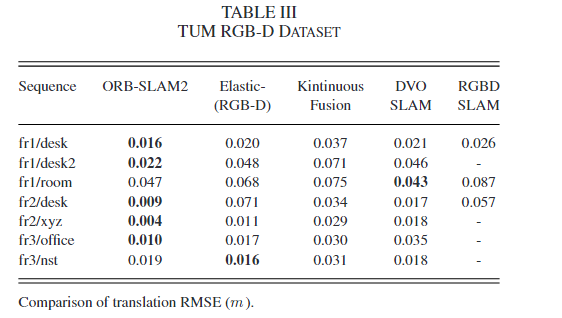eSLAM: FPGA平台上实时ORB-SLAM节能加速器_fpga高斯模糊-CSDN博客