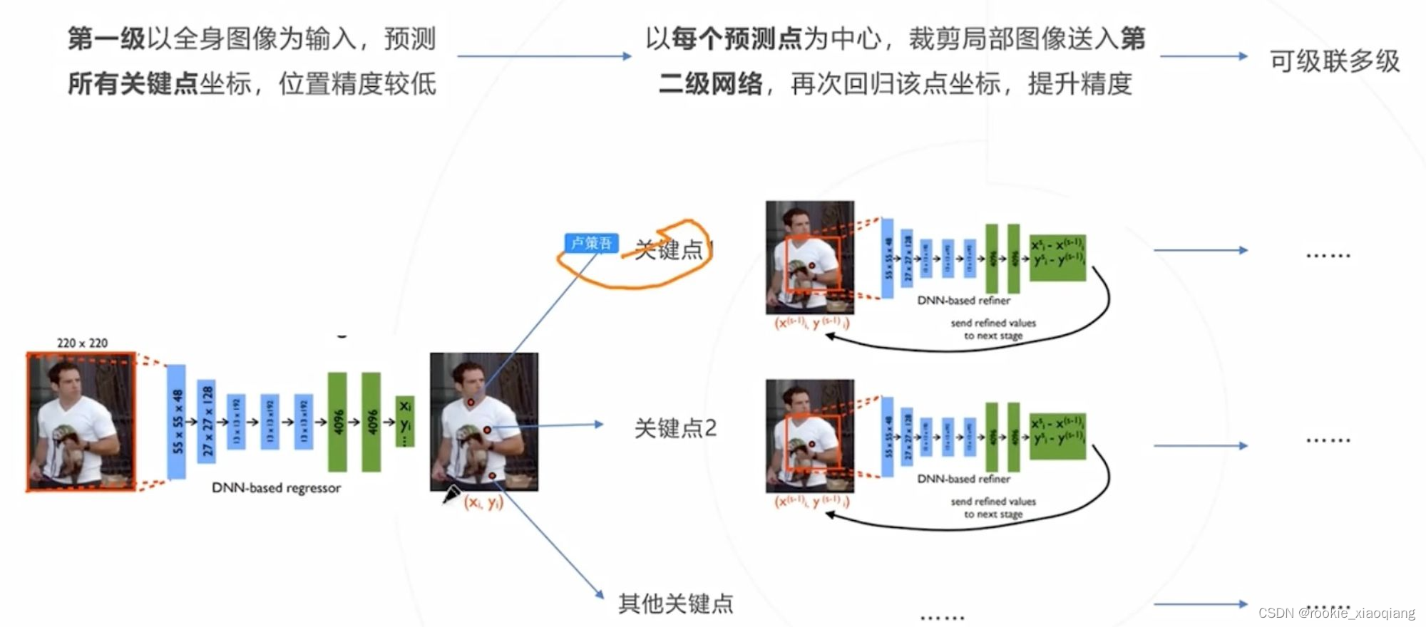 MMPose综述_2d 3d关键点 坐标回归-CSDN博客