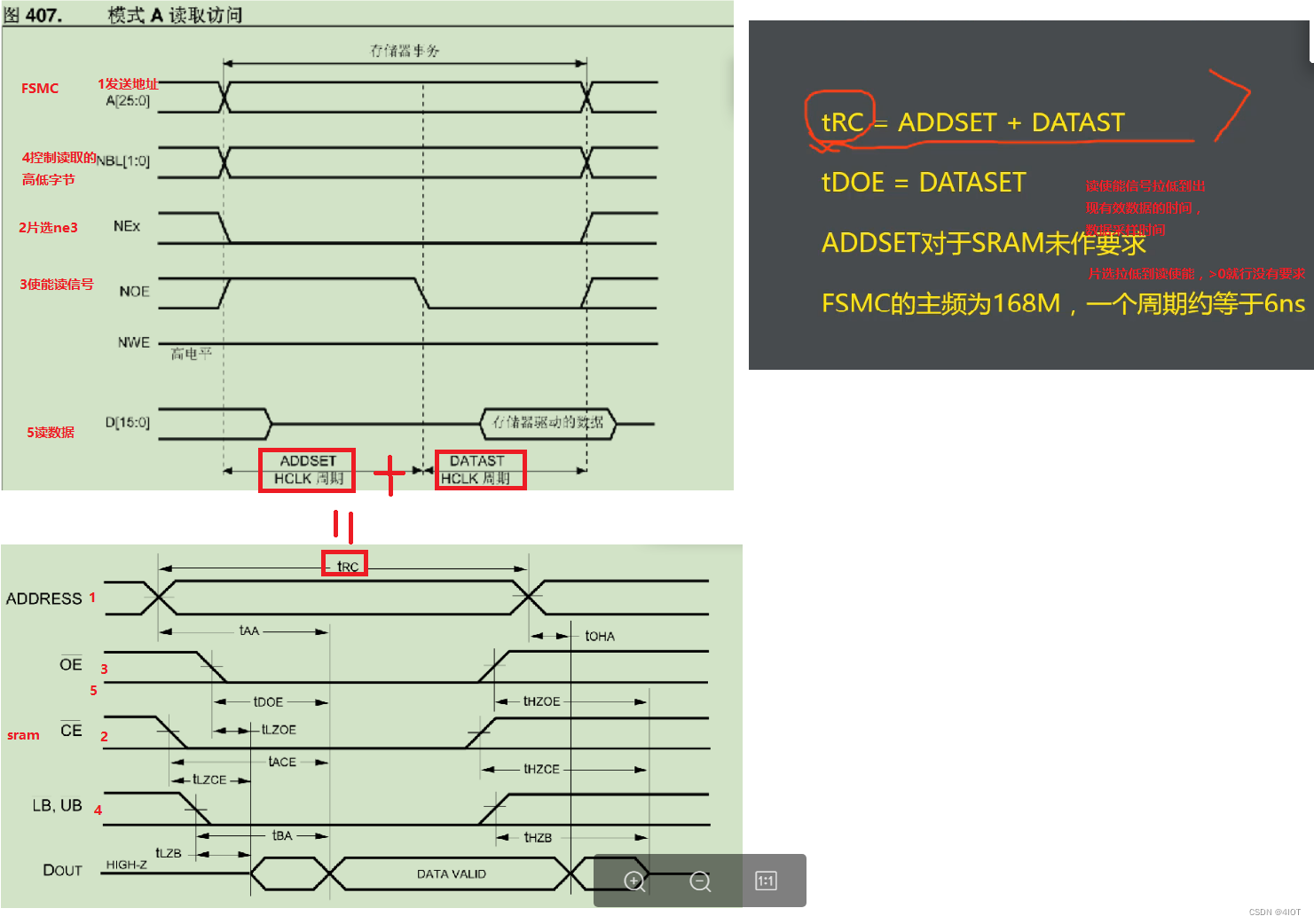 物联网ARM开发- 5协议 FSMC控制器外扩SRAM存储器_fsmc 读sram有延迟吗-CSDN博客