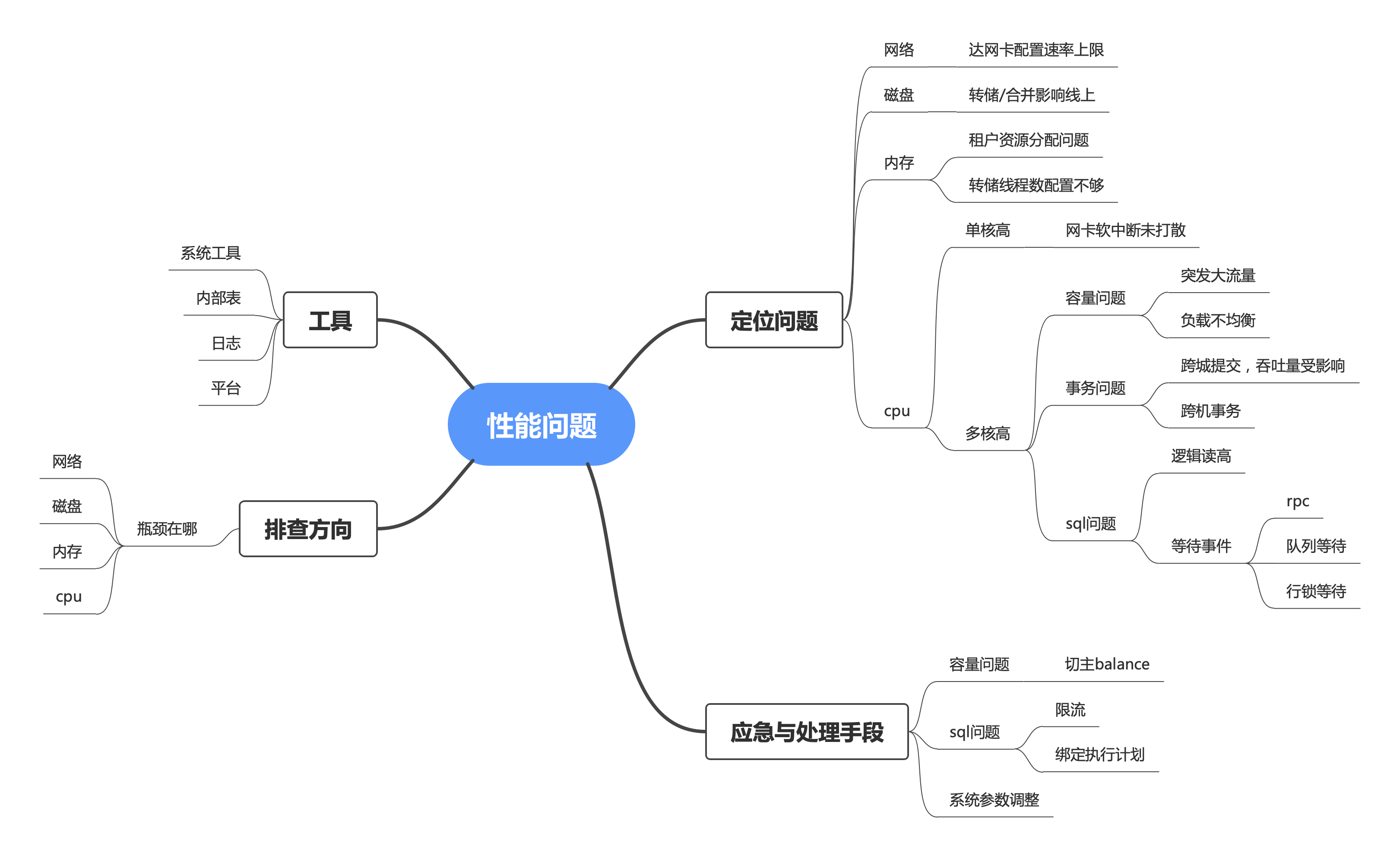 OceanBase思维导图 - 性能优化与SQL优化_oceanbase性能优化-CSDN博客