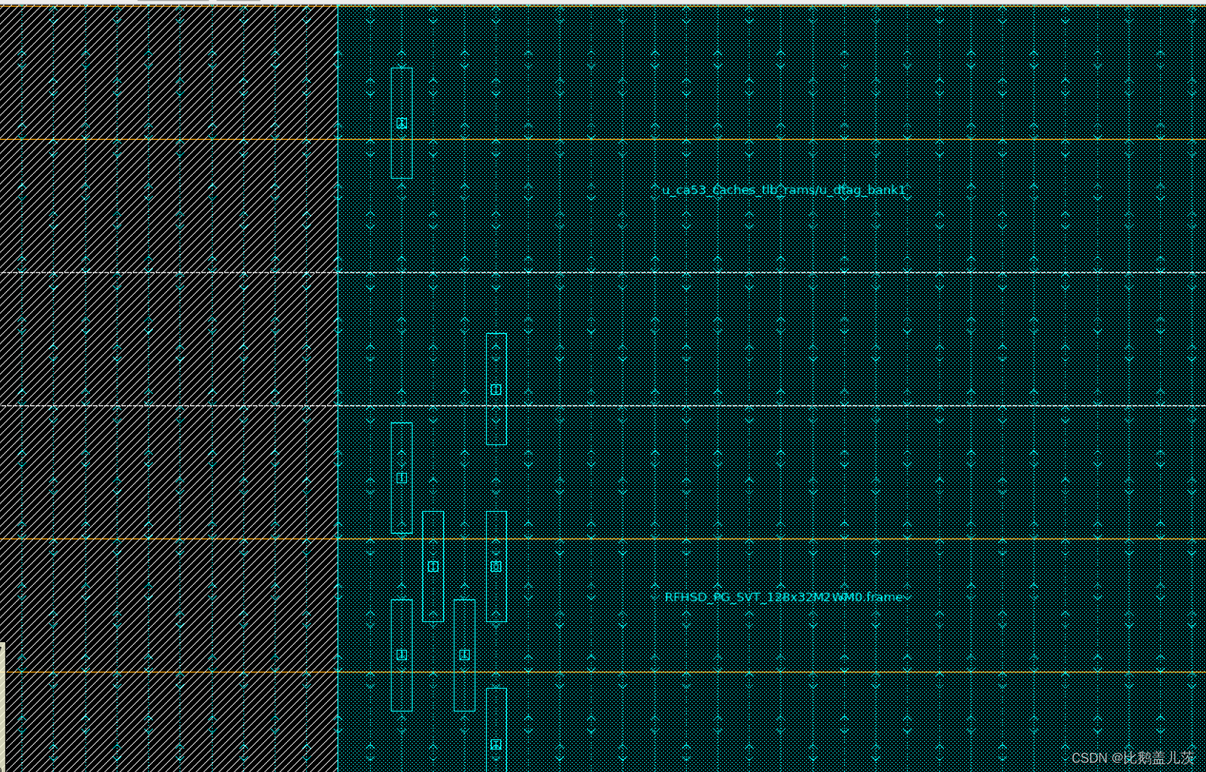 7nm项目——floorplan-CSDN博客