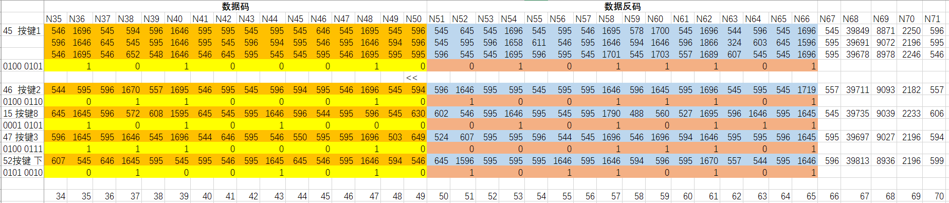 基于micropython的esp8266连接外设io（二）micropython 红外接收 Csdn博客