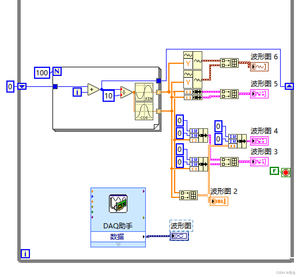 LabVIEW基础-图形和图表_labview图形与图表-CSDN博客