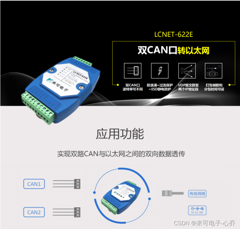 【CAN/以太网转换器 CAN与以太网互通性介绍】_以太网转can-CSDN博客