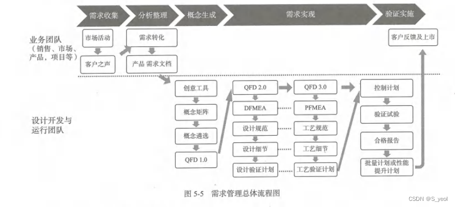 NDPD方法论-CSDN博客
