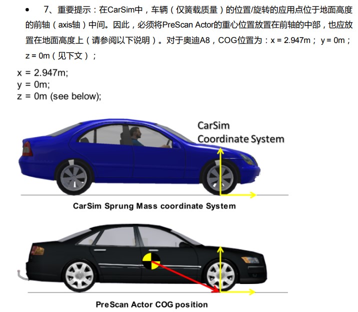 Prescan+CarSim+simulink联合仿真车辆模型变形_车辆仿真软件 方案-CSDN博客
