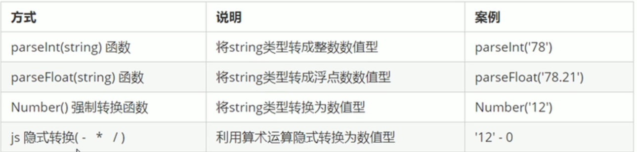 把字符型转为数字型4种方式_字符转化为数字-CSDN博客