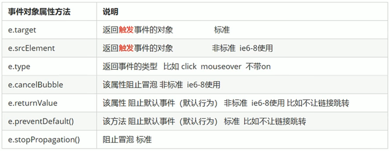 JavaScript-事件_addeventlistener click-CSDN博客