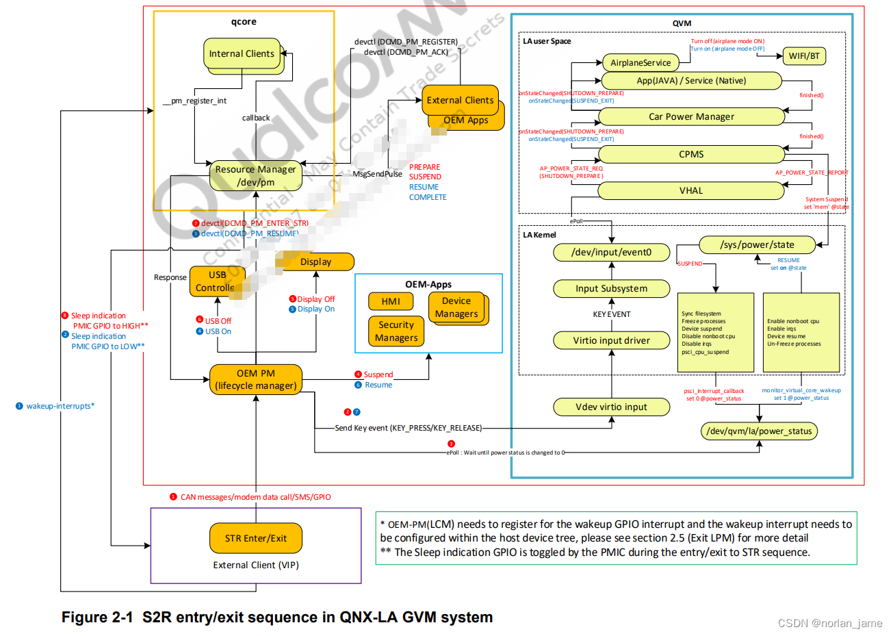 S2R 系统框架_s2r设计-CSDN博客