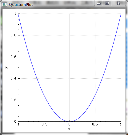 Hello Qt（十七）——QCustomPlot_qcustomplot 多线程-CSDN博客