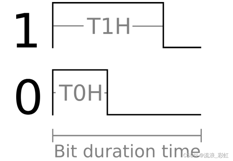 Dshot的使用说明书_dshot协议-CSDN博客