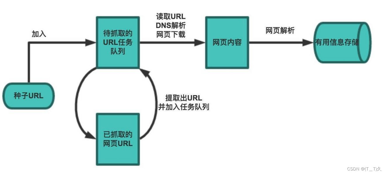 关于python爬虫的学习1_obj.finditer python-CSDN博客