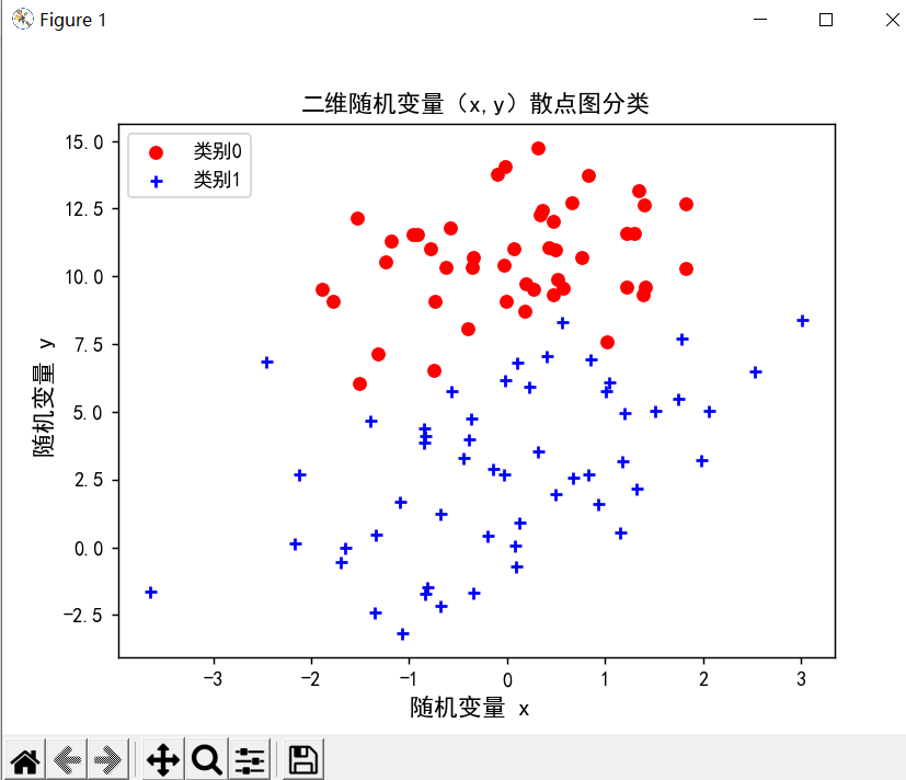 Python-Matplotlib作业_matplotlib画图一行画四个_树叶过河.的博客-CSDN博客