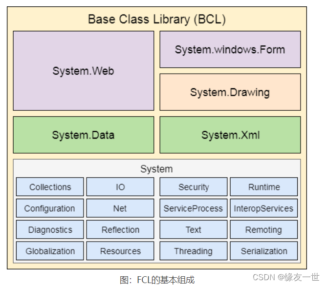 .NET Framework是什么-CSDN博客