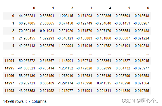 Python数据分析之探索性分析（多因子复合分析）python 多因子 Csdn博客 