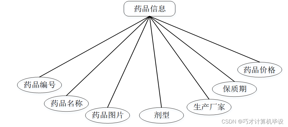 【附源码】CKD电子病历系统nfa2e9【附源码】计算机毕设SSM-CSDN博客