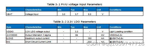 CS201 USB TYPEC音频控制芯片|TYPEC拓展坞音频芯片|CS201参数特性_type-c耳机方案芯片-CSDN博客