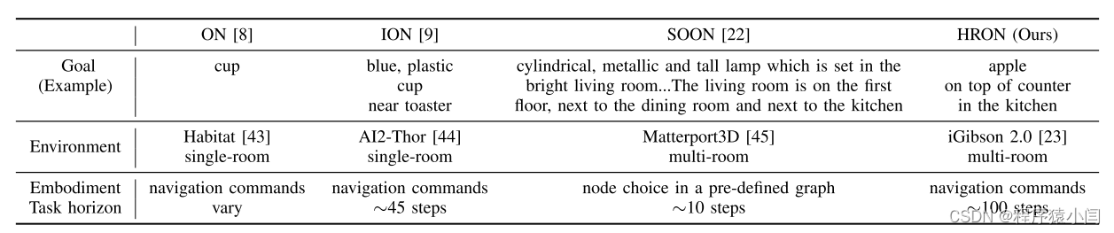 论文阅读《Task-Driven Graph Attention forHierarchical Relational Object Navigation》_hierarchical ...