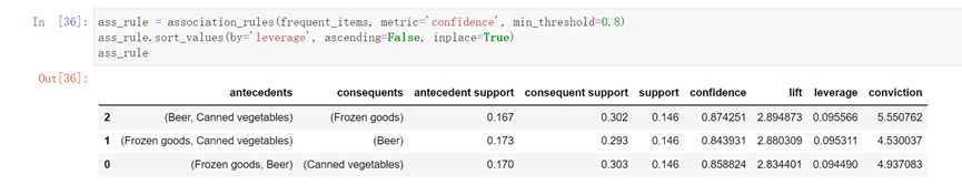数据挖掘-实战记录（三）超市关联规则实验+mlxtend实现及其分析报告-CSDN博客
