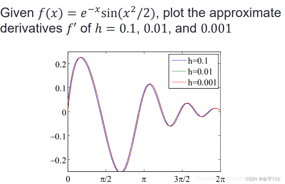 DAY27---GINav学习_saastamoinen模型基本概念-CSDN博客