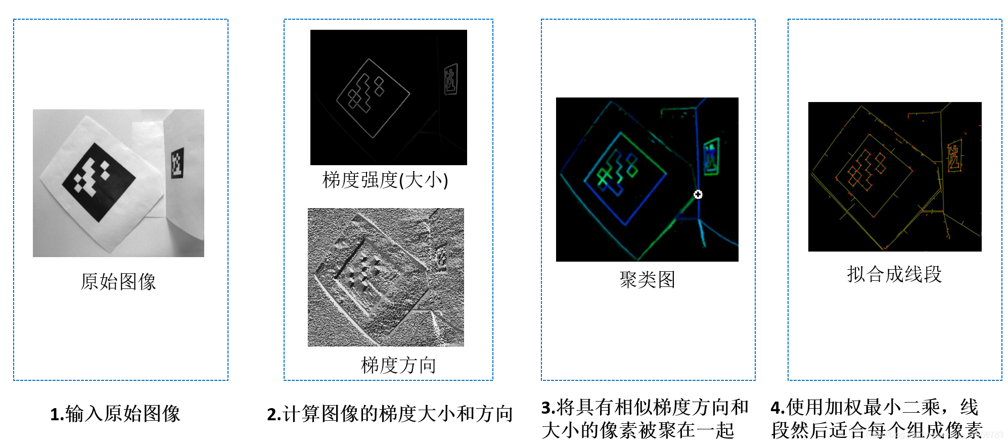 ROS学习笔记(实践二)--AprilTag_ros包的使用_apriltag ros-CSDN博客